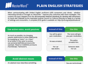 Plain English Strategies Guide